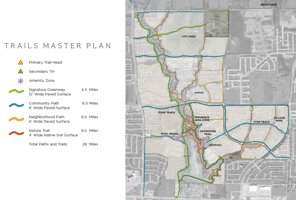 Painted Tree (McKinney, TX) | Trail Planning + Design – Avid Trails