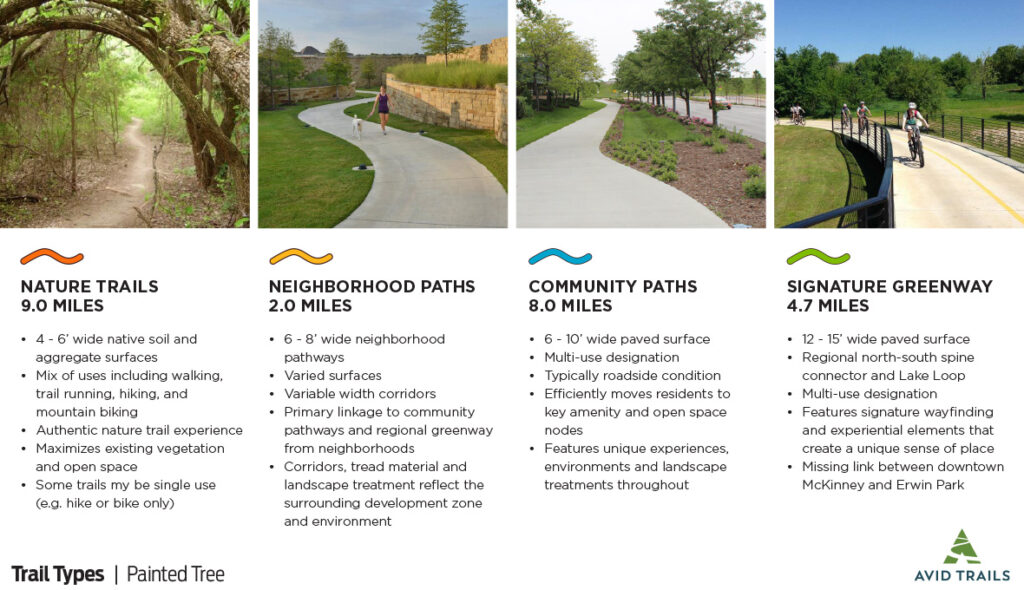 Painted Tree - Avid Trails