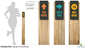 Signage and Wayfinding - Avid Trails