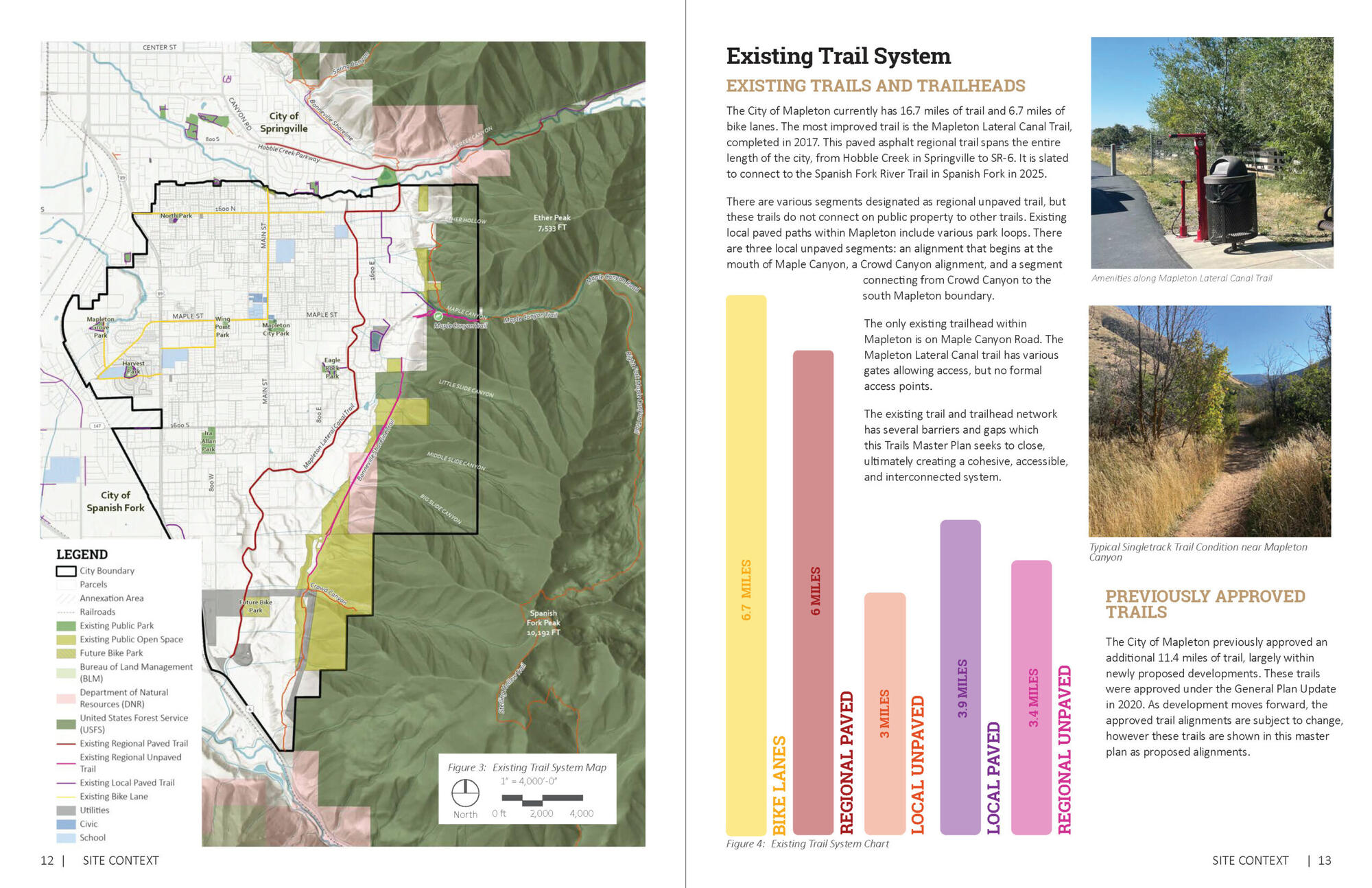 Mapleton Trails - Avid Trails