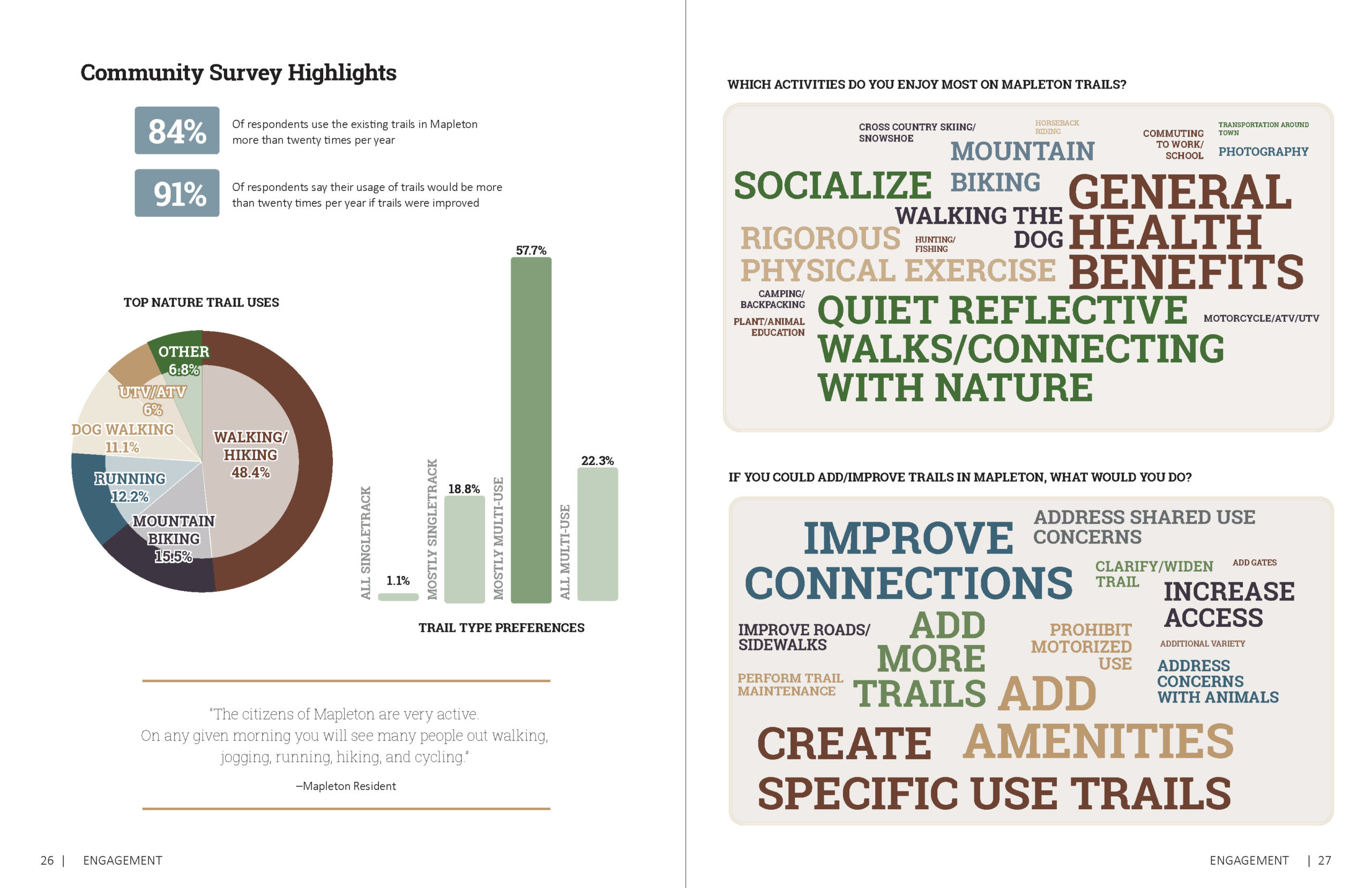 Mapleton Trails - Avid Trails
