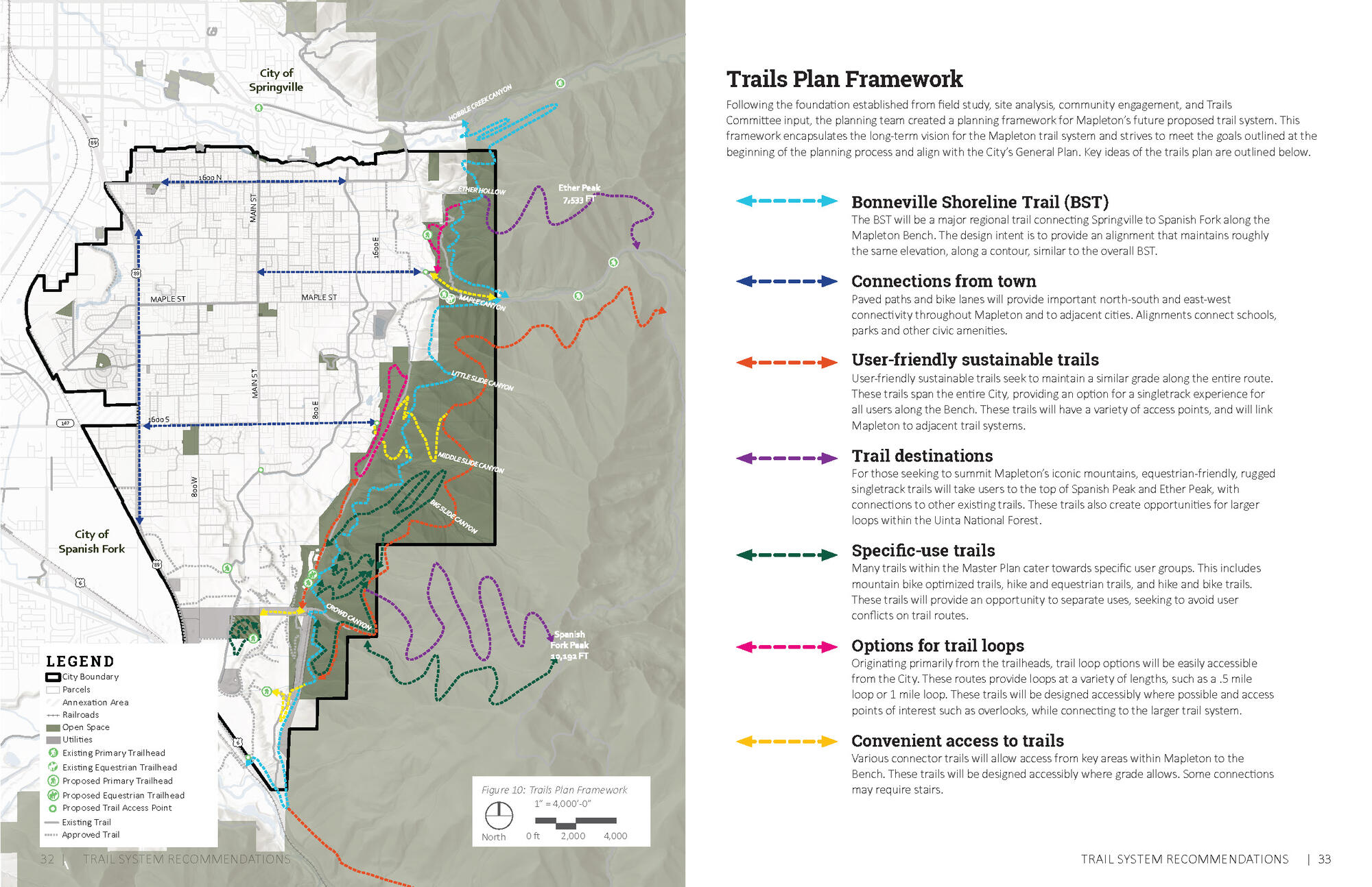 Mapleton Trails - Avid Trails