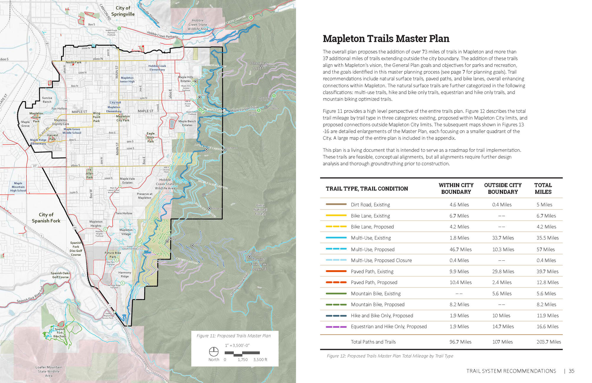 Mapleton Trails - Avid Trails
