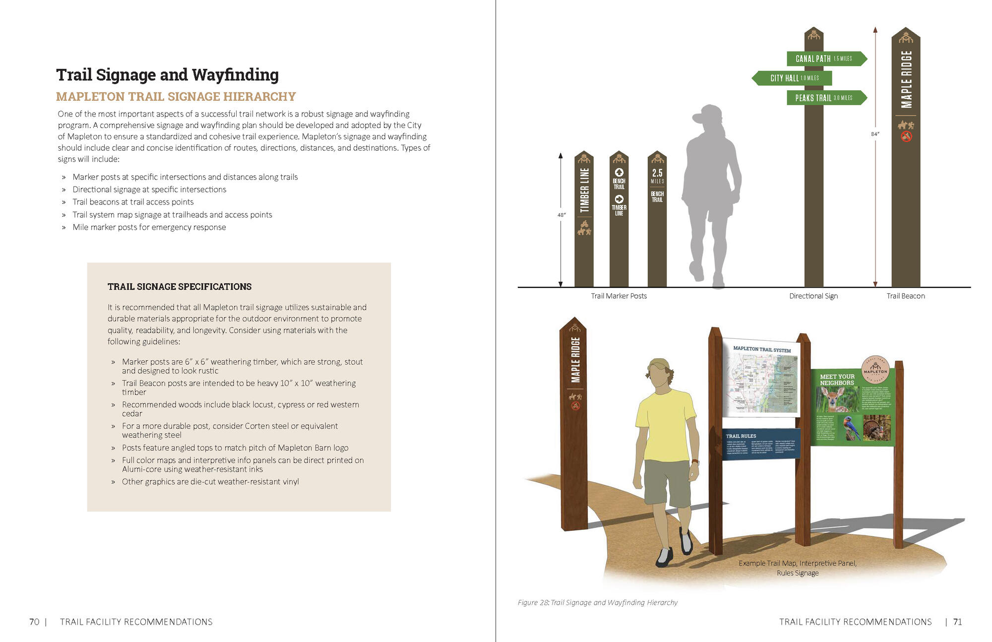 Mapleton Trails - Avid Trails