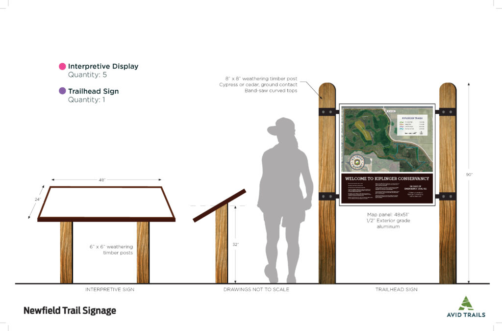 Newfield (Port St. Lucie, FL) | Trails Master Planning – Avid Trails