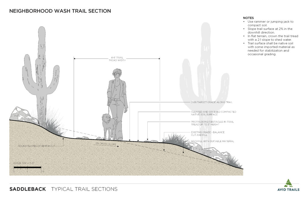 Saddleback - Avid Trails